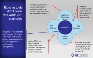 APImetrics Product Overview March 2015 | PPT