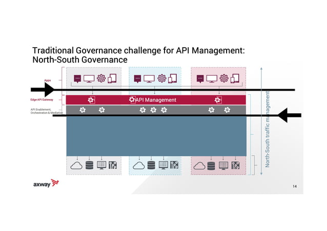 API Management Microservices beyond HIP | PPT