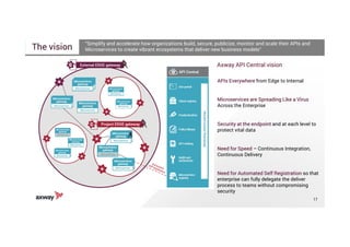 API Management Microservices beyond HIP | PPT