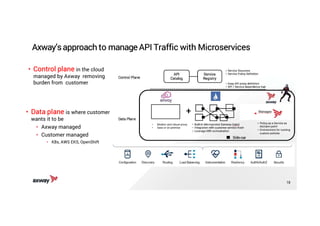 API Management Microservices beyond HIP | PPT