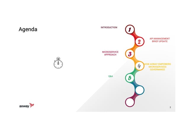 API Management Microservices beyond HIP | PPT