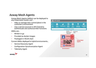 API Management Microservices beyond HIP | PPT