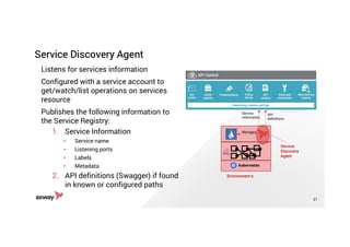 API Management Microservices beyond HIP | PPT