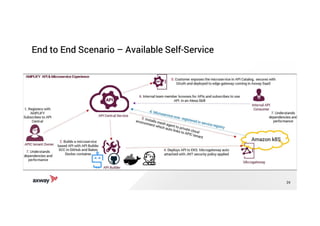 API Management Microservices beyond HIP | PPT