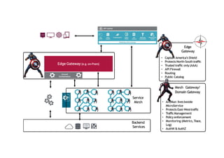 API Management Microservices beyond HIP | PPT