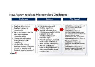 API Management Microservices beyond HIP | PPT