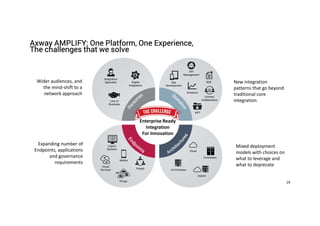 API Management Microservices beyond HIP | PPT