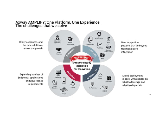 API Management Microservices beyond HIP | PPT