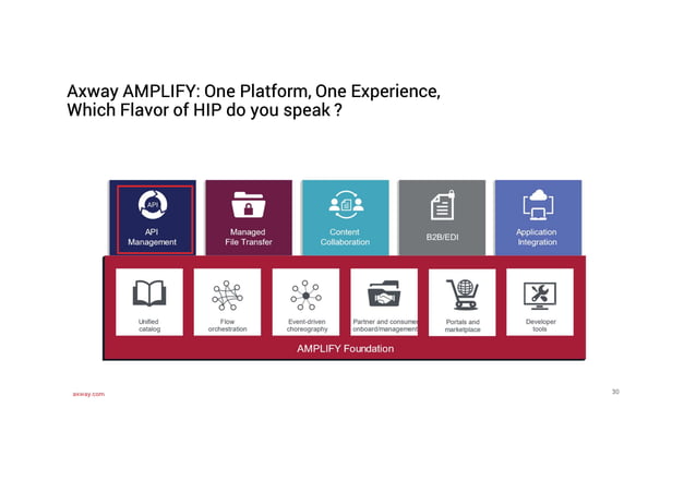 API Management Microservices beyond HIP | PPT