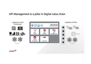 API Management Microservices beyond HIP | PPT