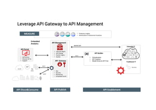 API Management Microservices beyond HIP | PPT