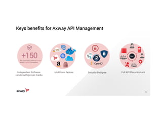 API Management Microservices beyond HIP | PPT