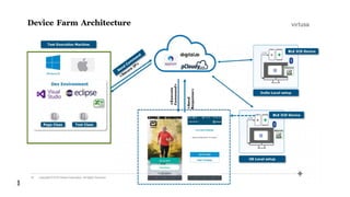 API & Mobile Testing (Android , IOS) For App | PPT