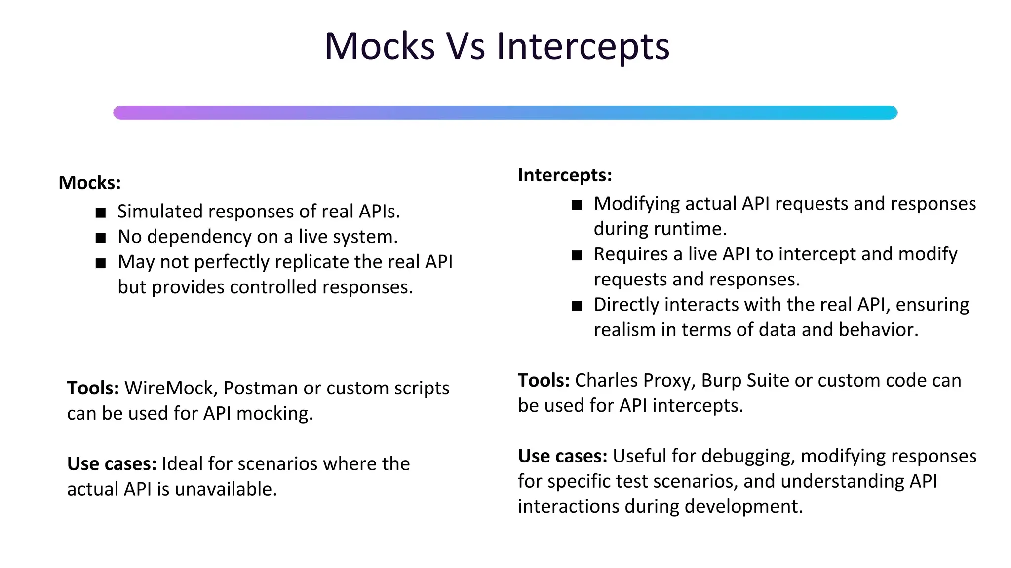 Advanced API Mocking Techniques Using Wiremock | PPTX