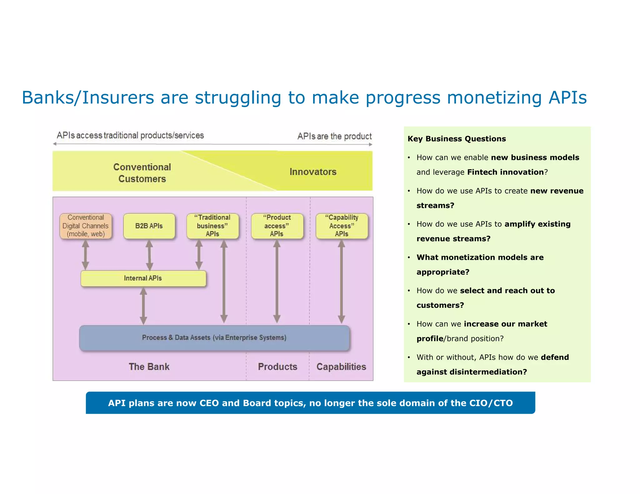 API Monetization | PPT