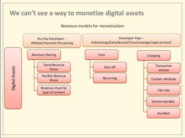 Monetization - The Right Business Model for Your Digital Assets