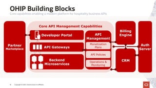 Proving API Value Through Monetization | PPT
