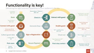 Proving API Value Through Monetization | PPT
