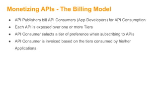 How to Enable Monetization of Your API Ecosystem | PDF