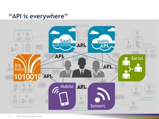 Api Monitizer by T5 Systems | PPT