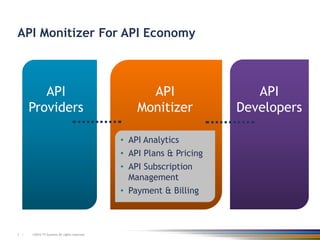 Api Monitizer by T5 Systems | PPT
