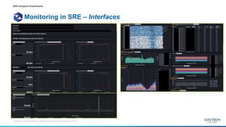 Apidays Singapore 2024 - API Monitoring x SRE by Ryan Ashneil and ...