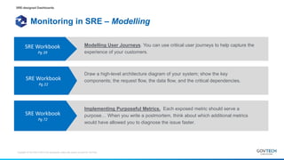 Apidays Singapore 2024 - API Monitoring x SRE by Ryan Ashneil and ...