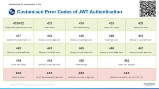 Apidays Singapore 2024 - API Monitoring x SRE by Ryan Ashneil and ...