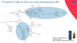 API more than payload | PPT