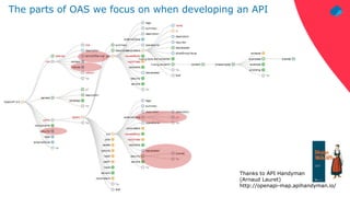 API more than payload | PPT