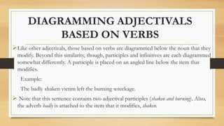APIN_ADJECTIVAL PREPOSITIONAL PHRASES.pptx