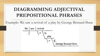 APIN_ADJECTIVAL PREPOSITIONAL PHRASES.pptx