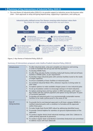 Ap industrial policy_brochure | PDF