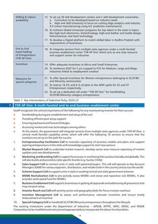 Ap industrial policy_brochure | PDF