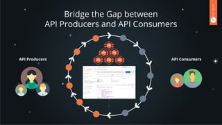 Webinar: “Introduction to the Postman API Network” | PDF