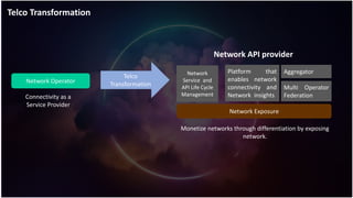 Apidays Singapore 2024 - API : New Economy for Telcos by Rajesh Mhatre ...