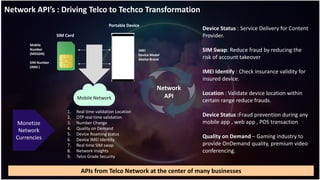 Apidays Singapore 2024 - API : New Economy for Telcos by Rajesh Mhatre ...