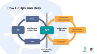 apidays Helsinki & North 2023 - The future of API Management, Jona Apelbaum & Ep Heiting, solo.io