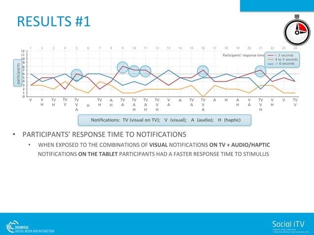 Notification Mechanisms in Second-Screen Scenarios: Towards a Balanced ...