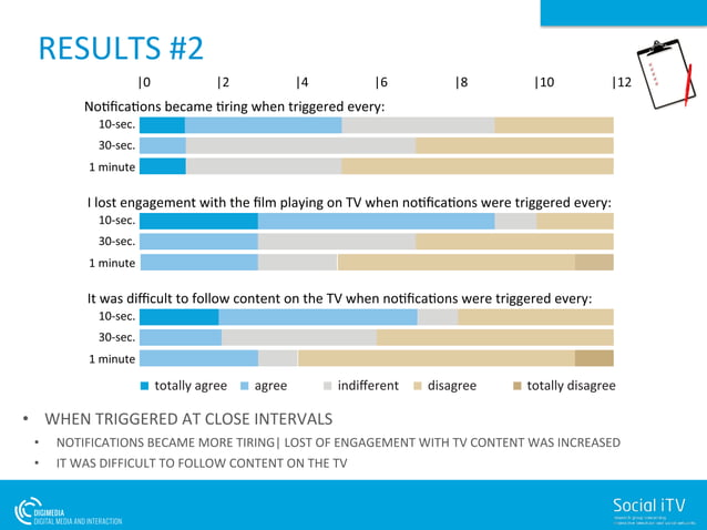 Notification Mechanisms in Second-Screen Scenarios: Towards a Balanced ...