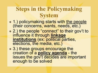 AP GOV - Introduction to U.S. Government and Politics | PPT