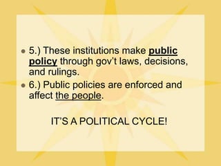 AP GOV - Introduction to U.S. Government and Politics | PPT