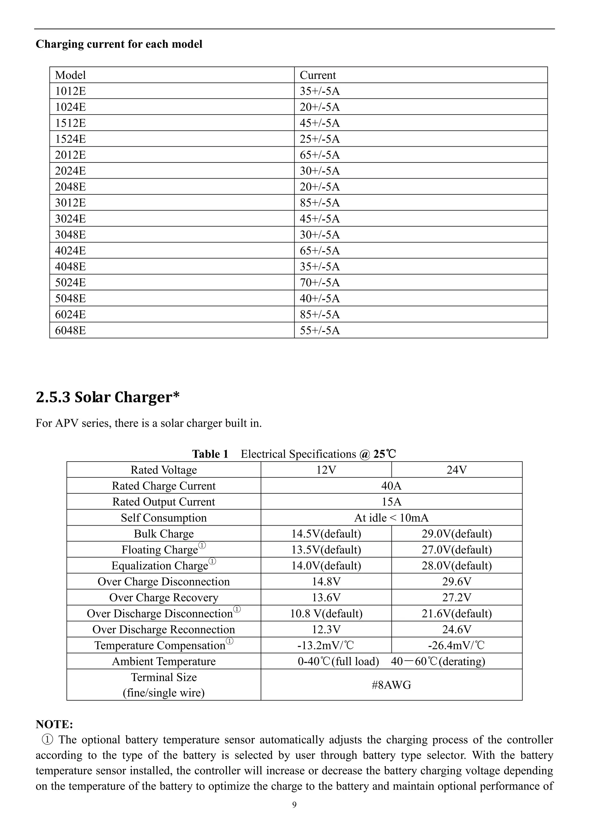 Ap inverter manual | PDF