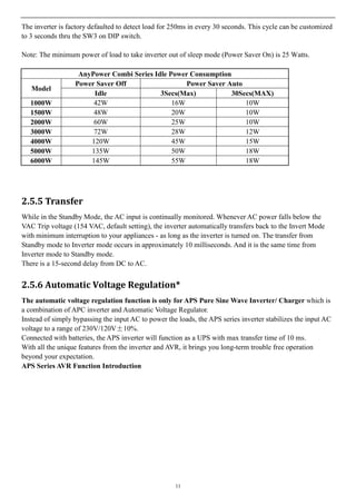 Ap inverter manual | PDF