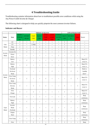 Ap inverter manual | PDF