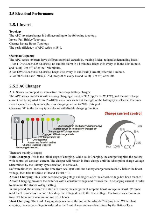 Ap inverter manual | PDF