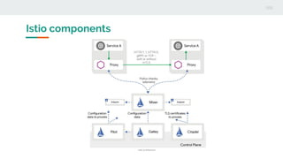 Api observability | PPT