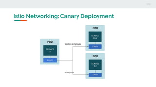 Api observability | PPT