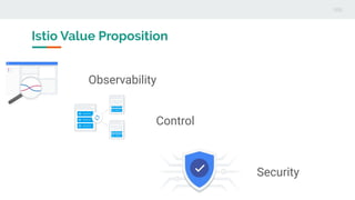 Api observability | PPT