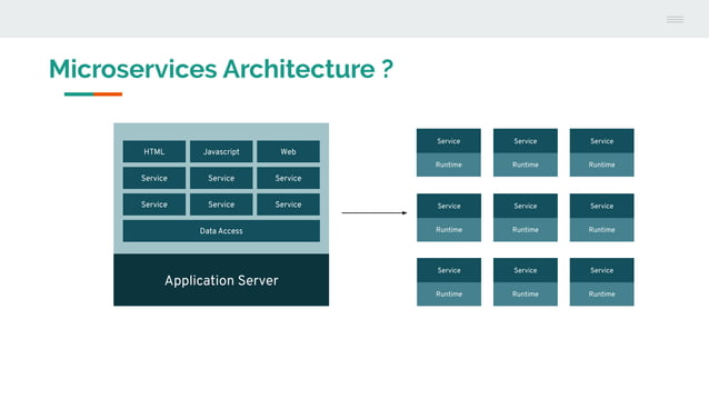 Api observability | PPT